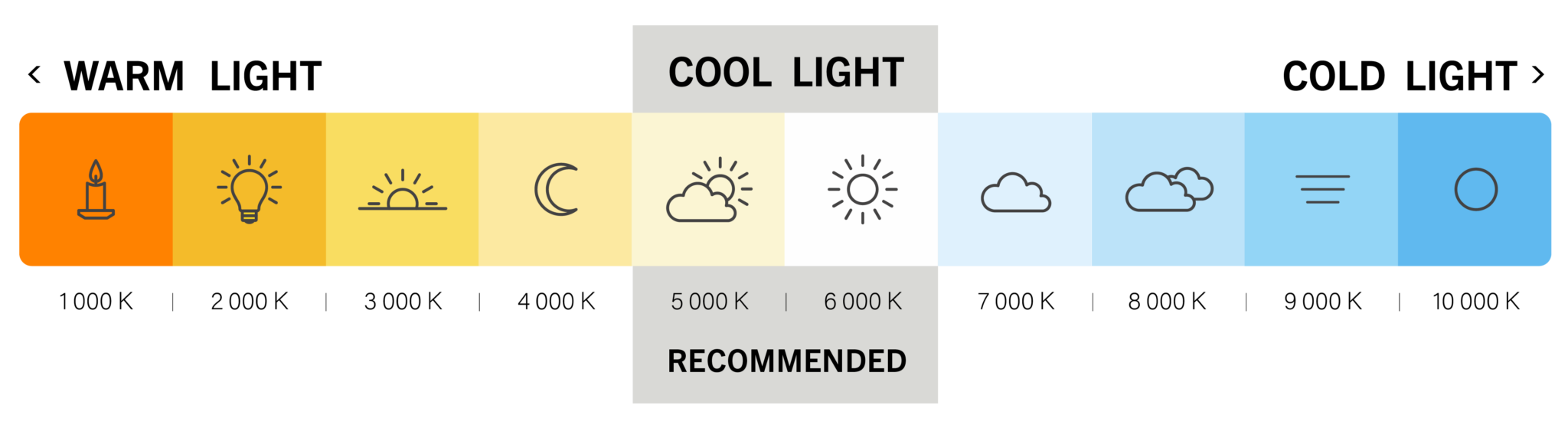 Color temperature of LED lights - NORDIC LIGHTS® - Nordic Lights Ltd.